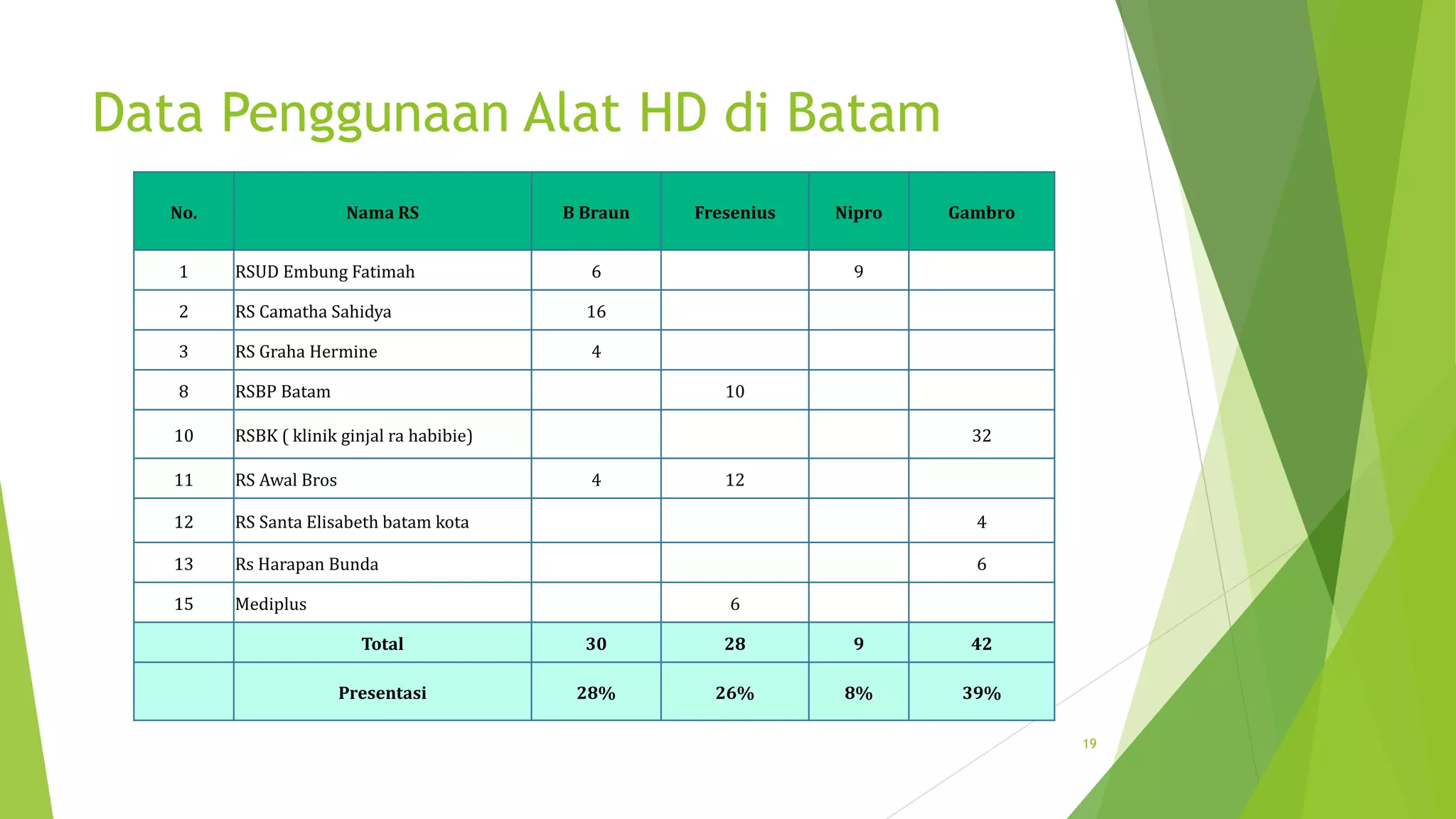 Contoh Visibility Study.pptx