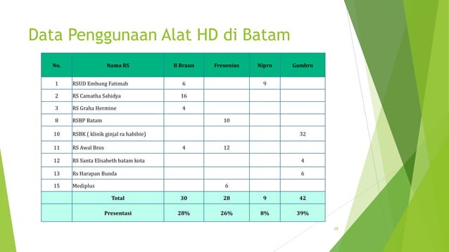 Contoh Visibility Study.pptx