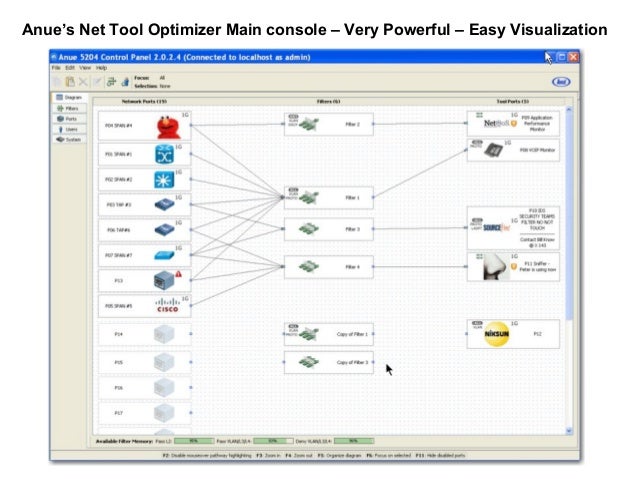 Visibility, Visibility, Visibility and More Visibility