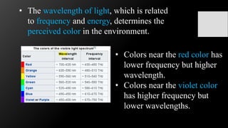 Visible light | PPTX