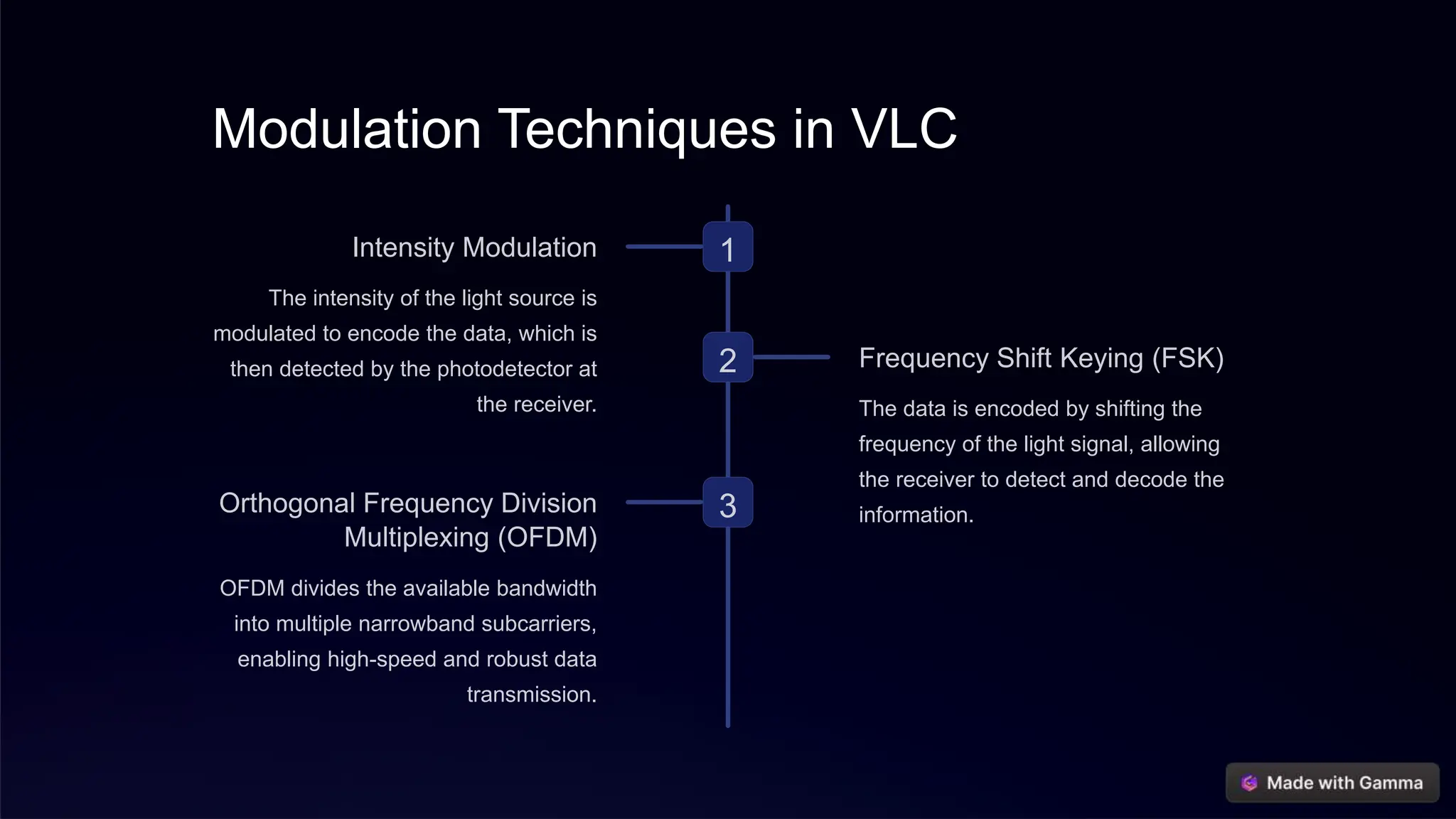 Visible Light Communication Illuminating The Future Of Wireless Pptx