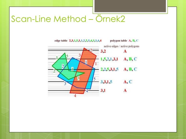 Visible surface detection methods | PPT