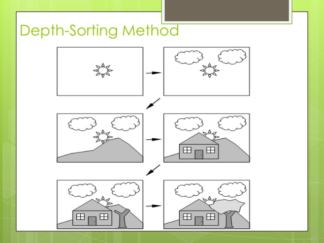 Visible surface detection methods | PPT