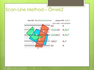 Visible surface detection methods | PPT
