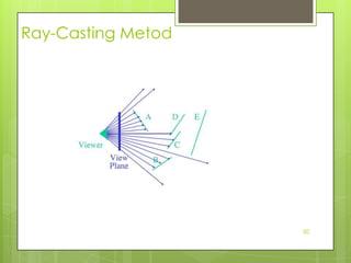 Visible surface detection methods | PPT