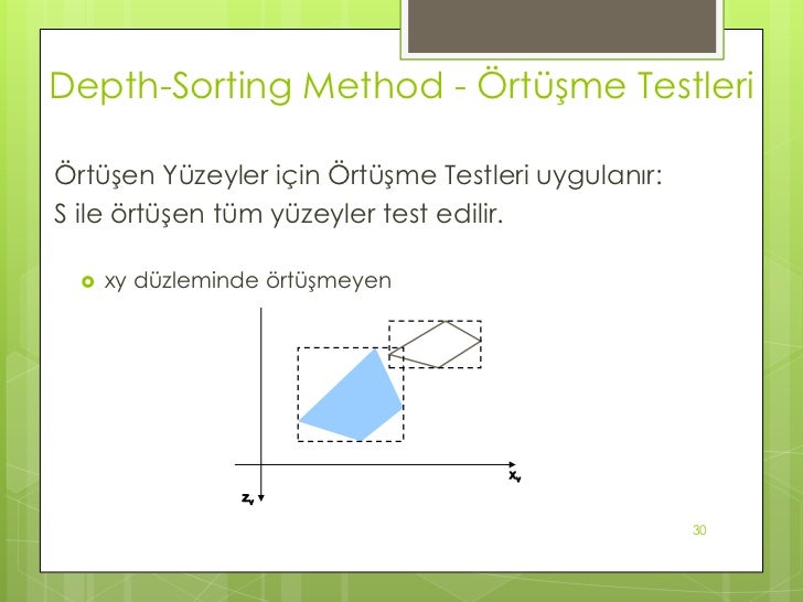 Visible Surface Detection Methods
