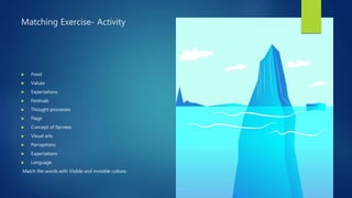 Visible and Invisible-10 ppt.pptx