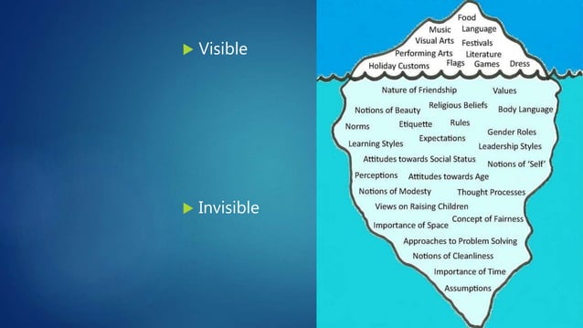 Visible and Invisible-10 ppt.pptx