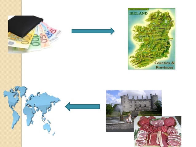 Visible and invisible trade slide show | PPTX