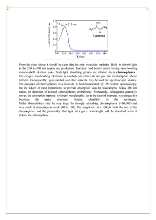 Visible and ultraviolet spectroscopy | PDF
