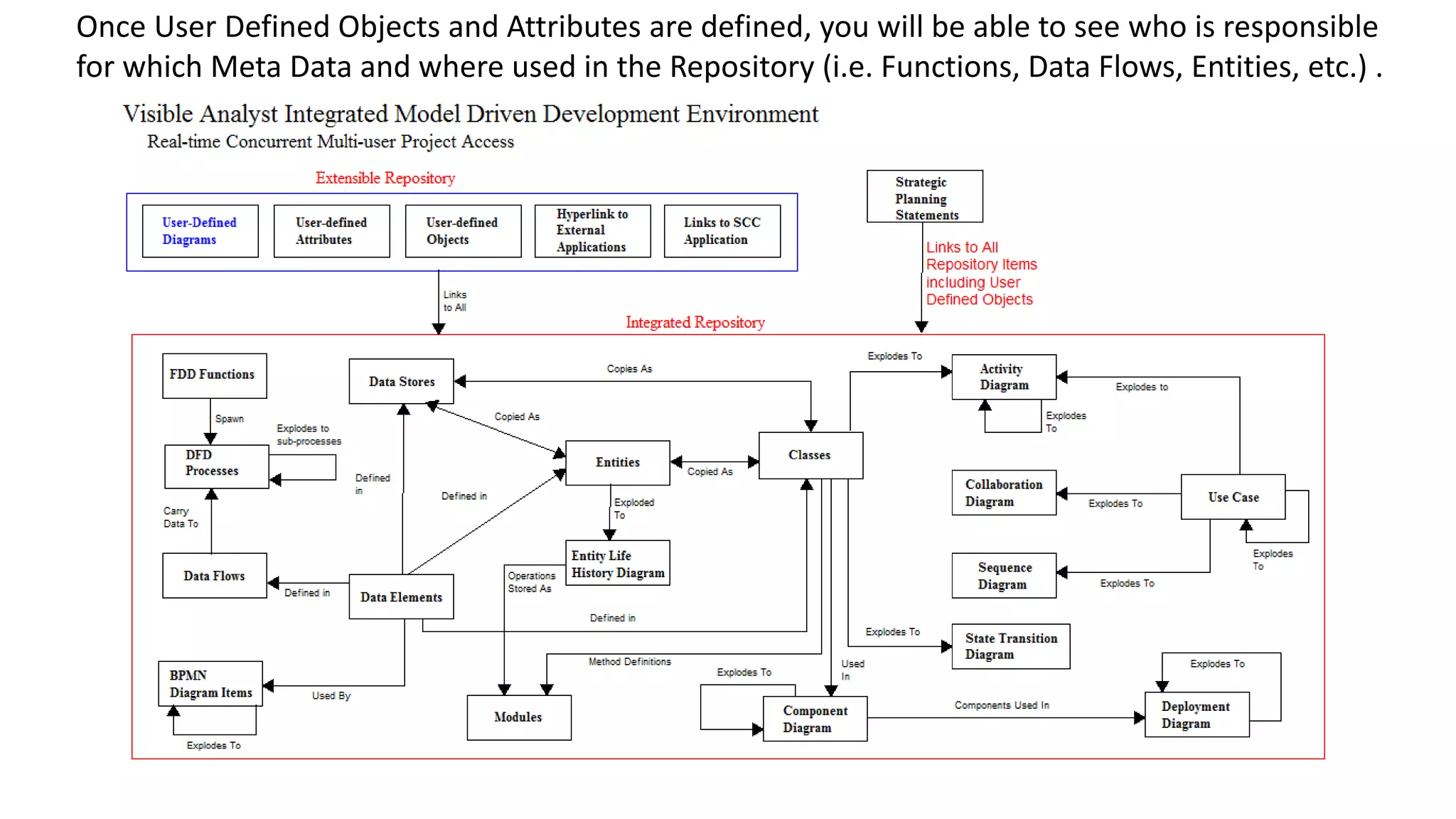 Visible Governance: How to set up data governance using Visible Analyst ...