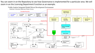 Visible Governance: How to set up data governance using Visible Analyst ...