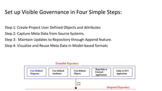Visible Governance: How to set up data governance using Visible Analyst ...