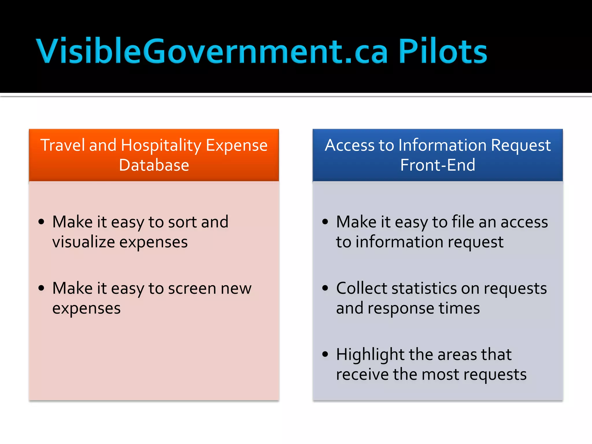 Visible Government Full Pitch | PDF