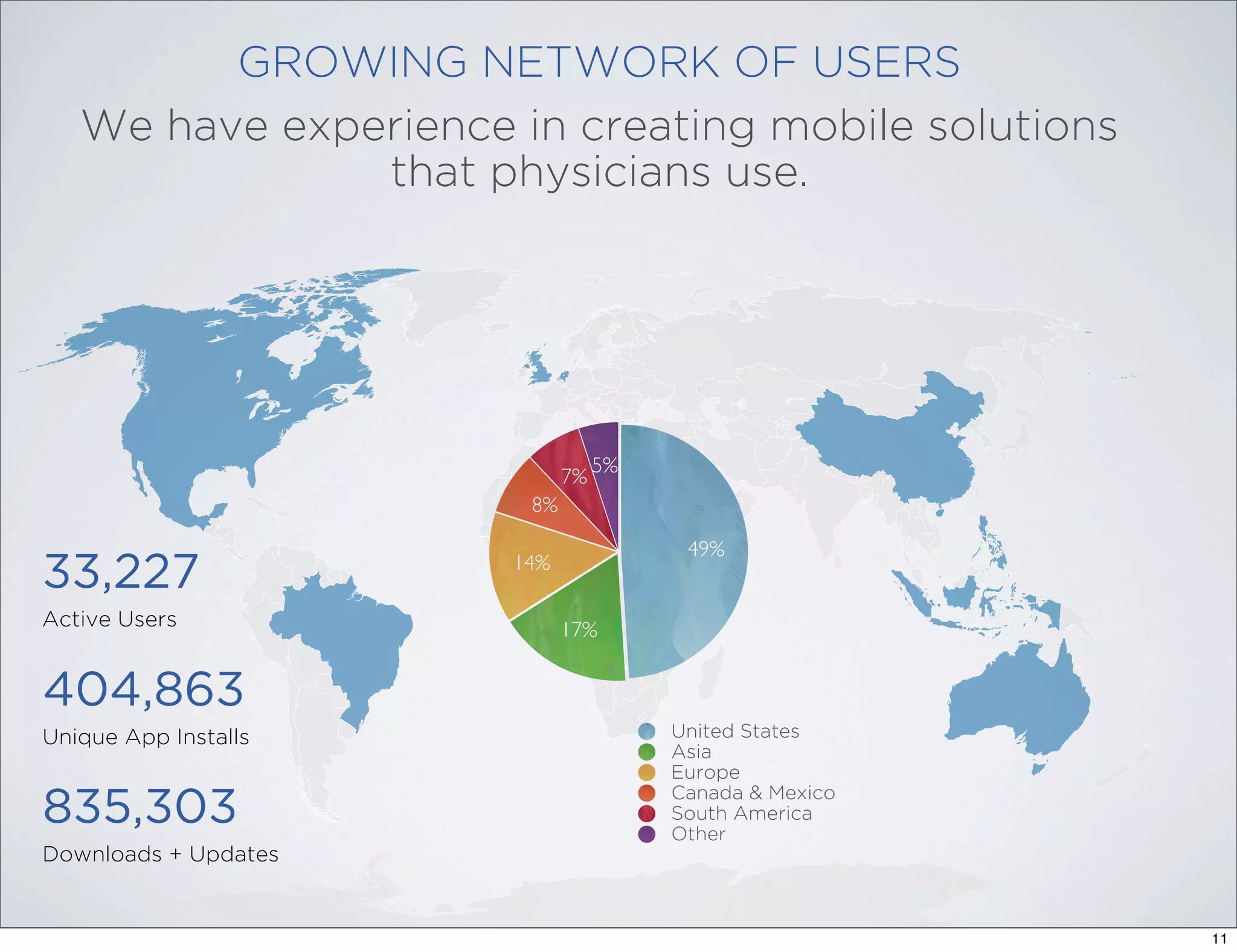 Visible health overview | PDF | Computer Software and Applications ...