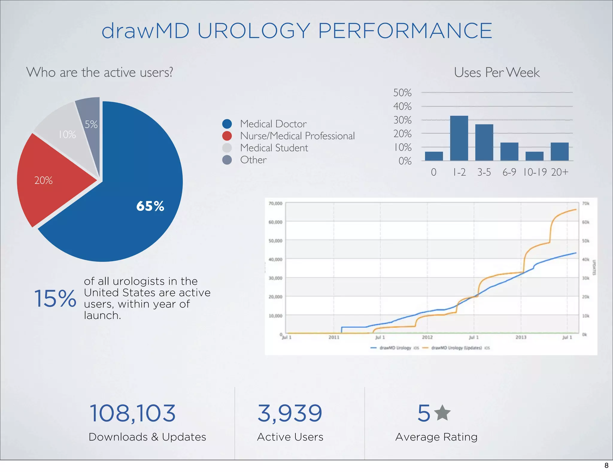 Visible health overview | PDF | Computer Software and Applications ...