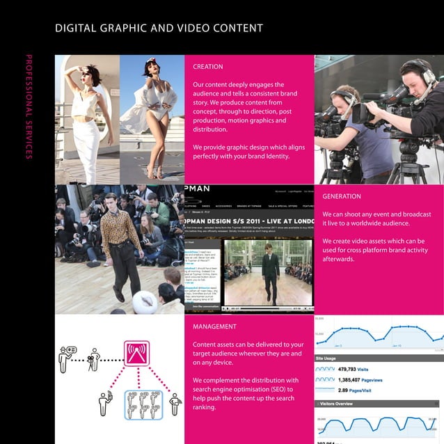 Visible Ideas ltd Creative Technologists | PPT