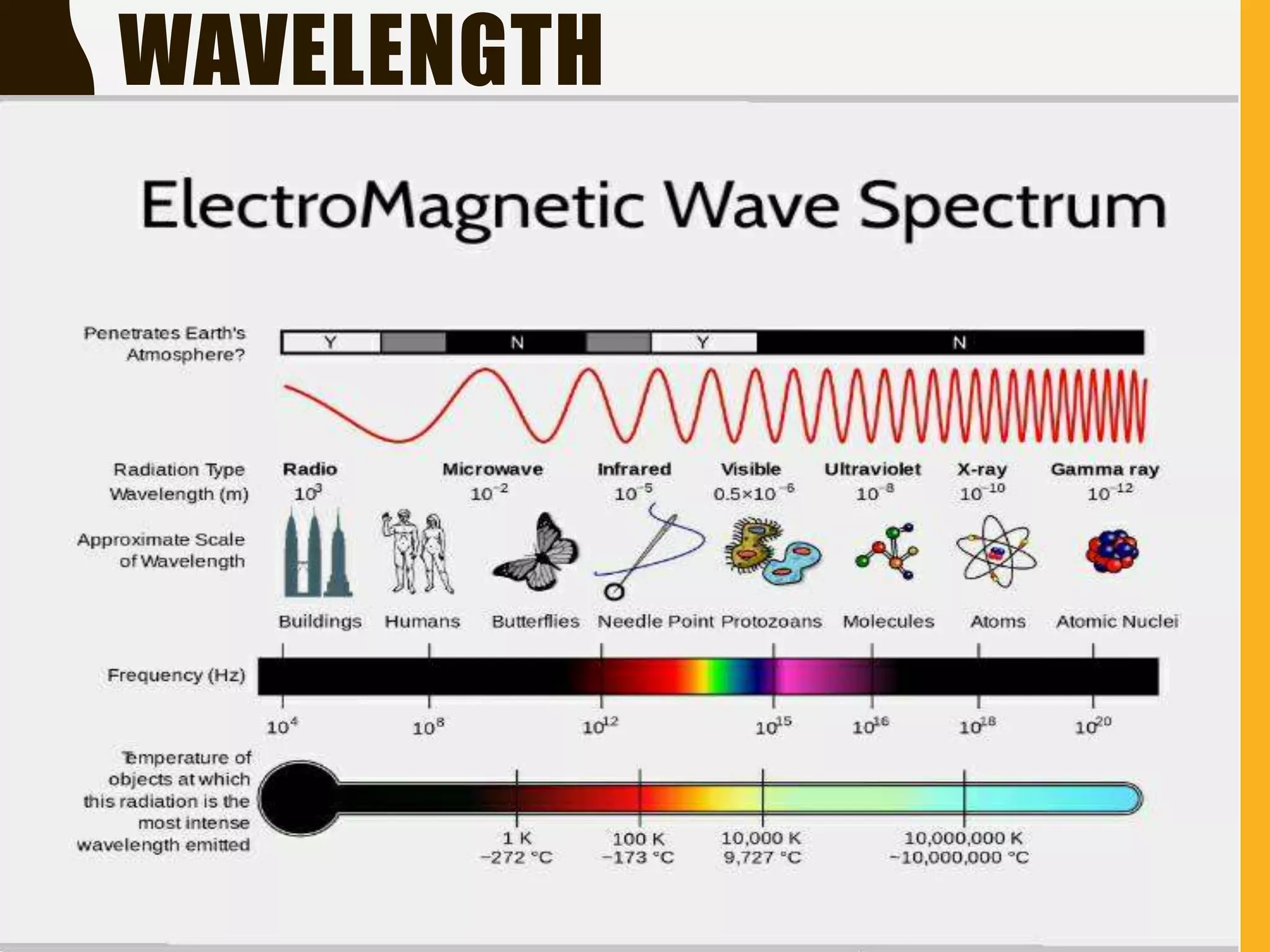 Visible light PPT Electromagnetic wave ......,,,,,,,,,,,,,,,,,,,, | PPT