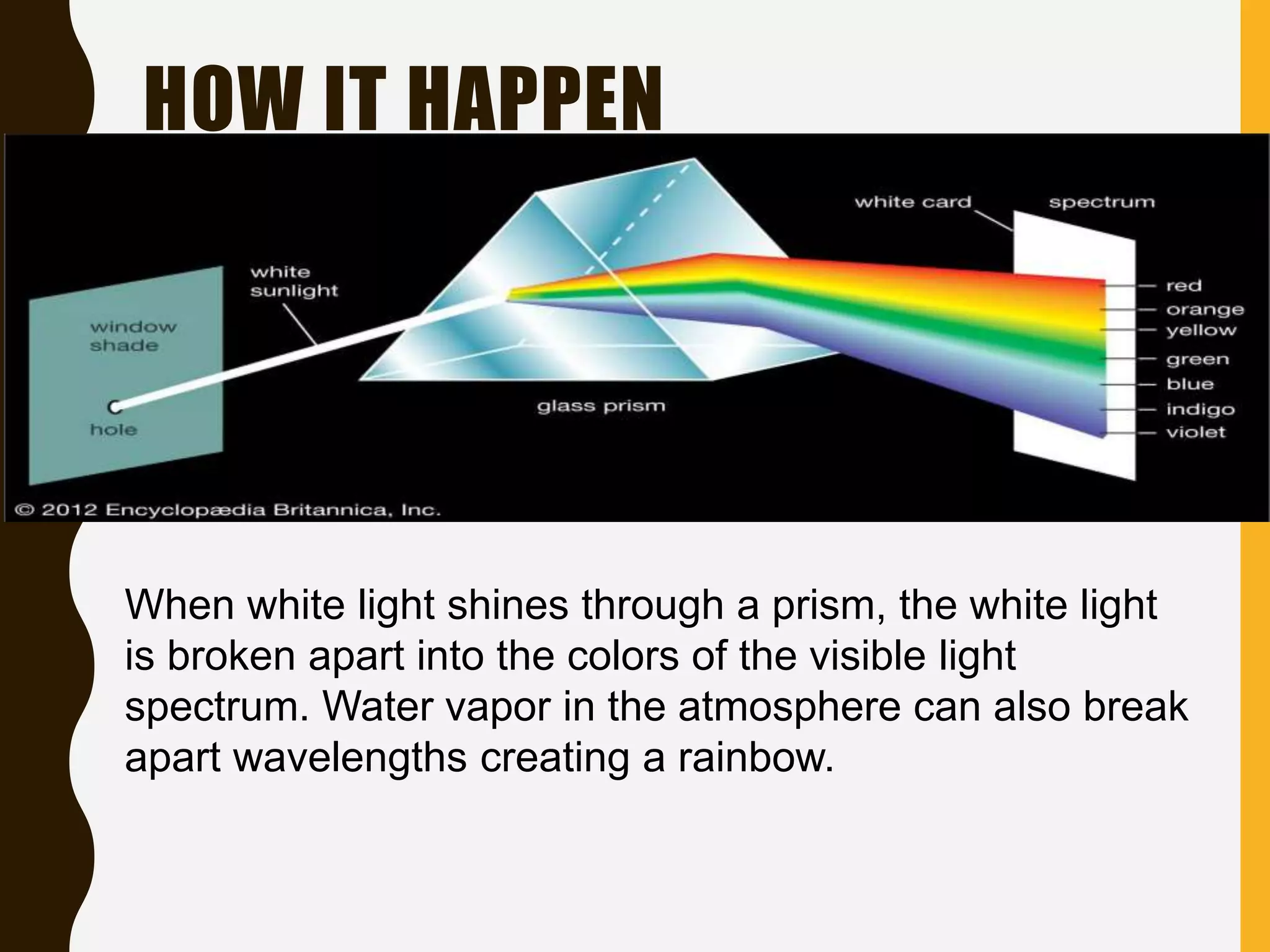 Visible light PPT Electromagnetic wave ......,,,,,,,,,,,,,,,,,,,, | PPT
