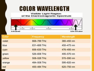 Visible light PPT Electromagnetic wave ......,,,,,,,,,,,,,,,,,,,, | PPT