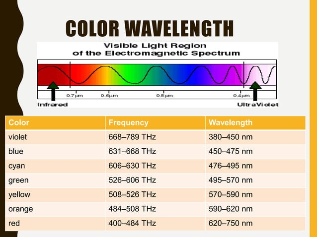 Visible light PPT Electromagnetic wave ......,,,,,,,,,,,,,,,,,,,, | PPT