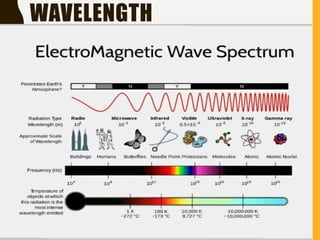 Visible light PPT Electromagnetic wave ......,,,,,,,,,,,,,,,,,,,, | PPT