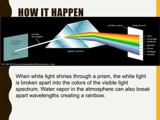 Visible light PPT Electromagnetic wave ......,,,,,,,,,,,,,,,,,,,, | PPTX