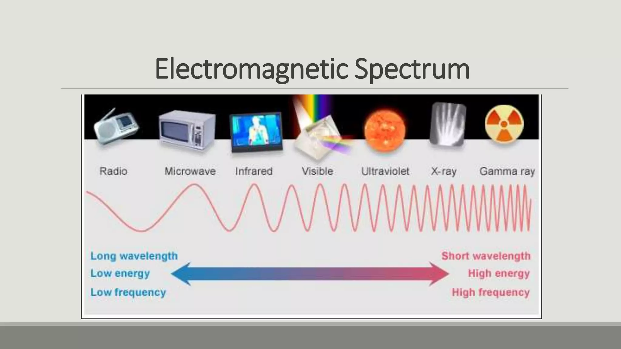 Visible light | PPTX
