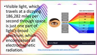VISIBLE LIGHT.pptx