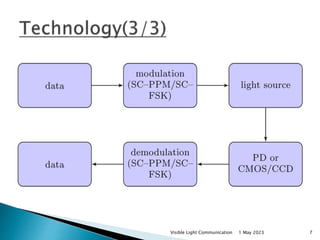 Visible light 2.pptx