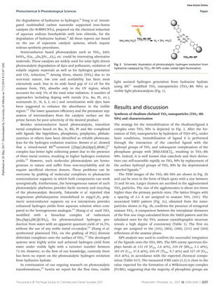 Visible light assisted hydrogen generation from complete decomposition of hydrous hydrazine ...