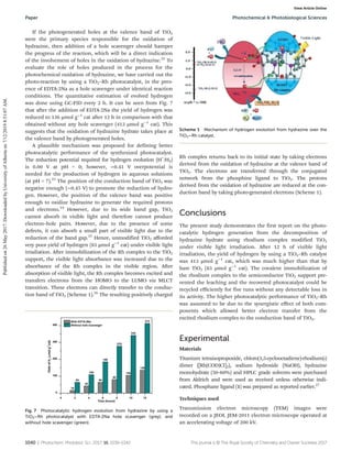 Visible light assisted hydrogen generation from complete decomposition ...