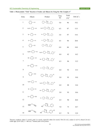 Visible Light Assisted Photocatalytic [3 + 2] Azide−Alkyne “Click ...