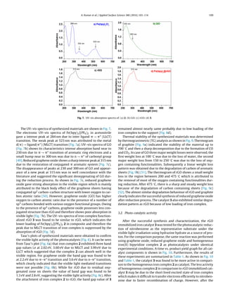 Visible light assisted reduction of nitrobenzenes using Fe(bpy)3+2 ...
