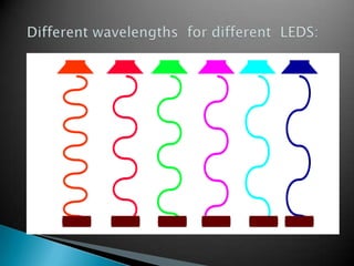 VISIBLE LIGHT COMMUNICATION | PPTX