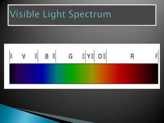 VISIBLE LIGHT COMMUNICATION | PPTX