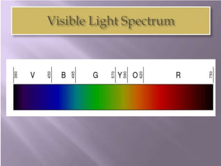 Visible light communication | PPTX