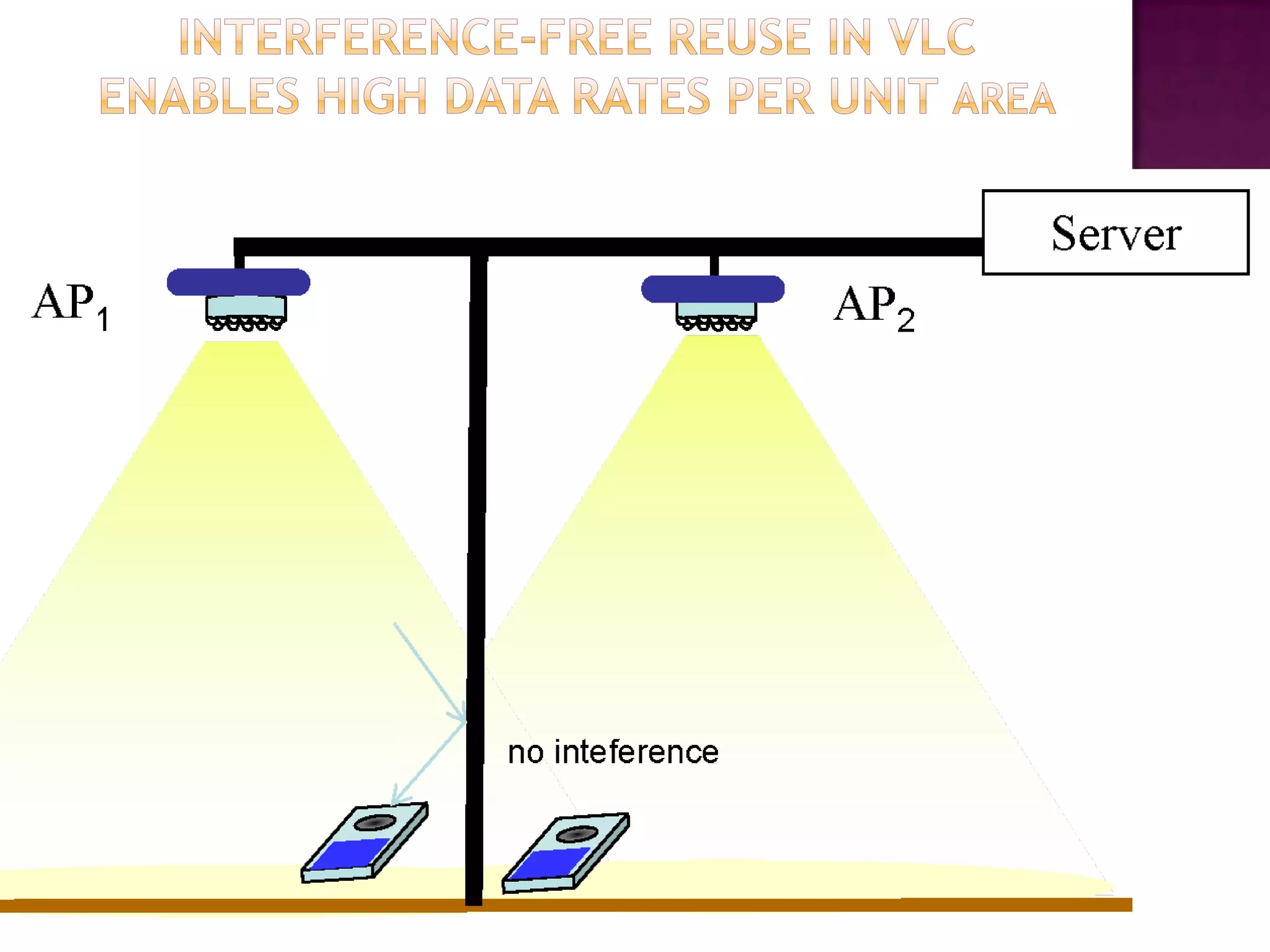 VLC Visible light communication (leaders of li fi) | PPSX