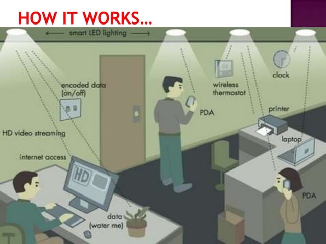 Vlc Visible Light Communication Leaders Of Li Fi Ppsx Computer Networking Computing