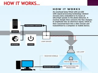 VLC Visible light communication (leaders of li fi) | PPSX