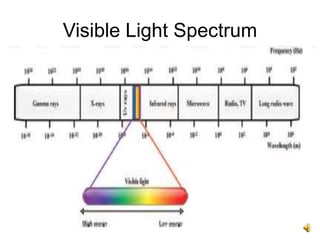 Visible light communication (vlc) systems | PPT