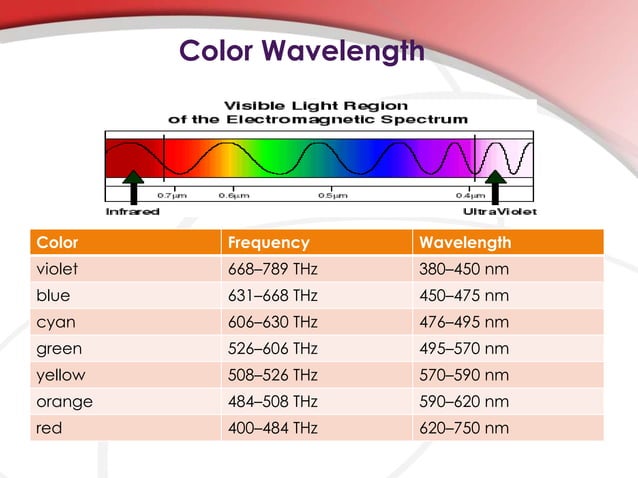 Visible light wave | PPTX