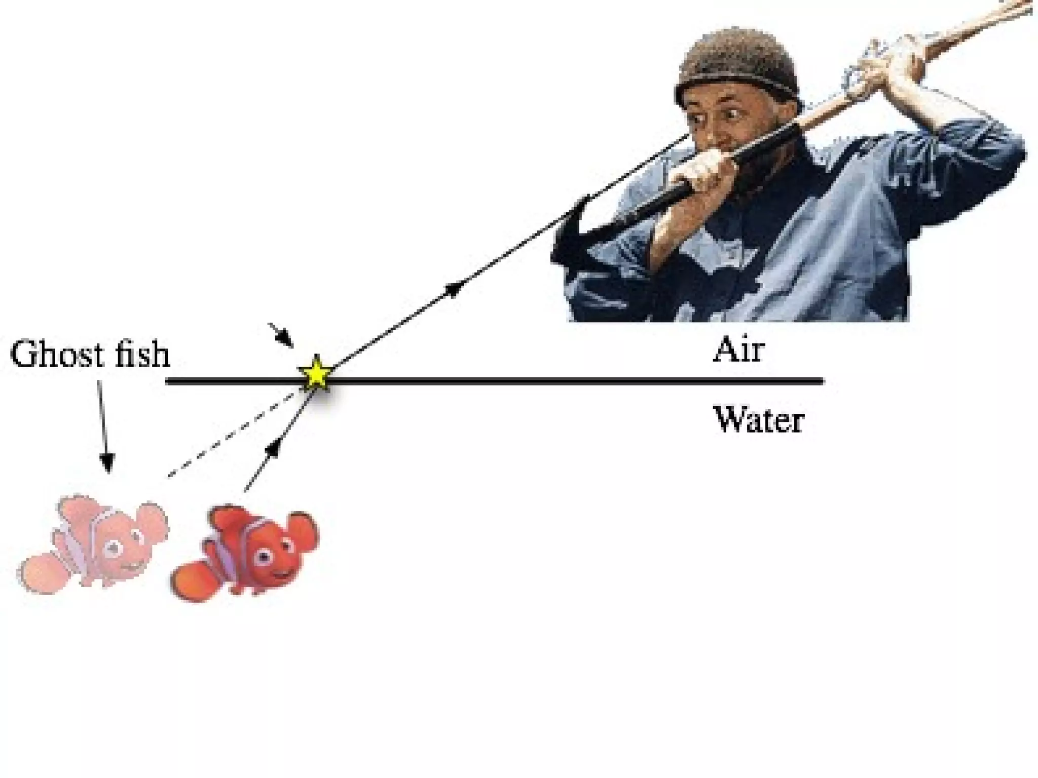 Visible Light Waves | PPT