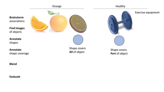 VisiBlends: A Flexible Workflow for Visual Blends | PPT