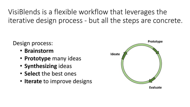 VisiBlends: A Flexible Workflow for Visual Blends | PPT
