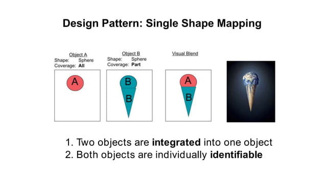 VisiBlends: A Flexible Workflow for Visual Blends | PPT