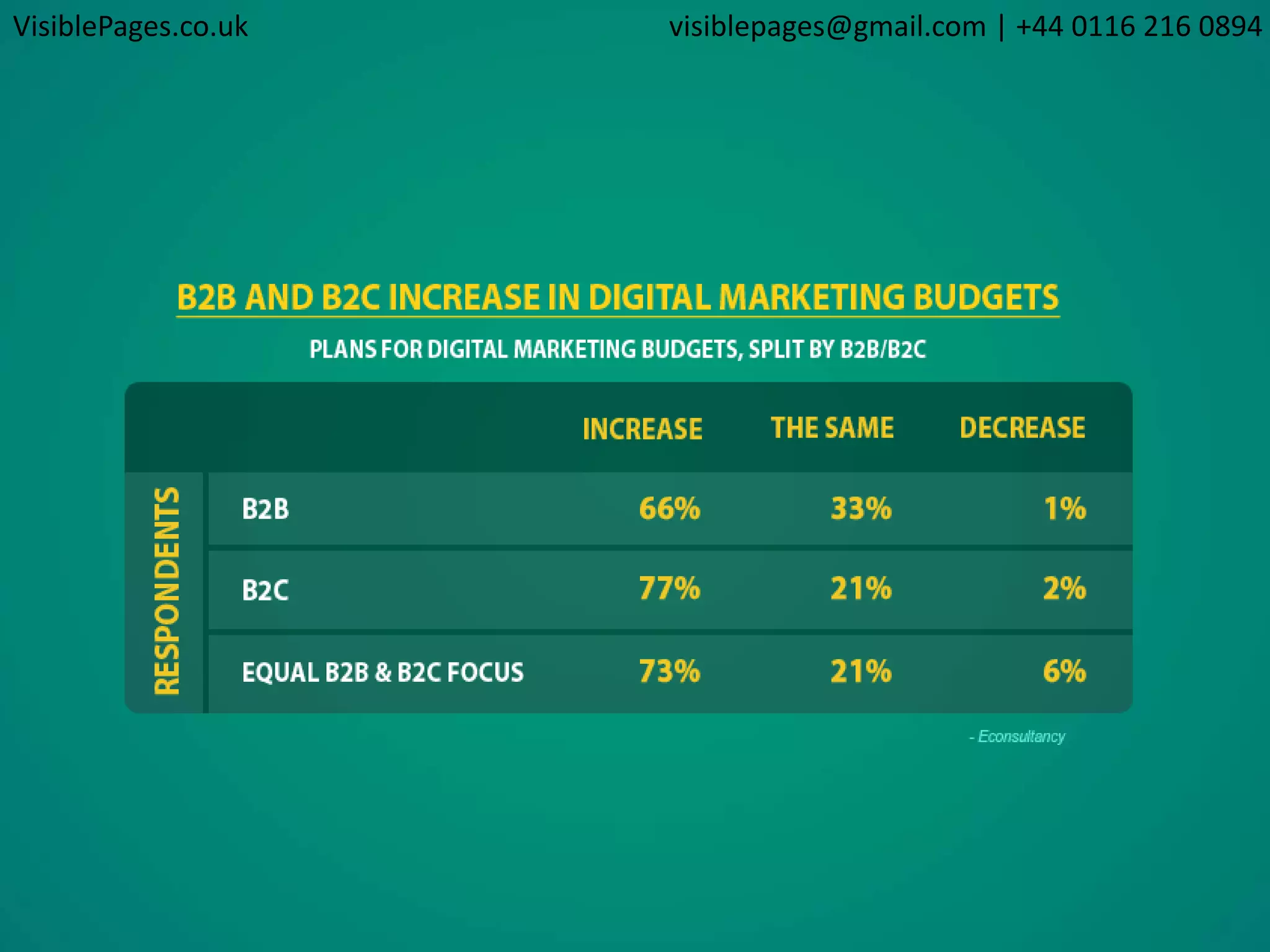 Visible Pages Marketing Budget PowerPoint | PPTX