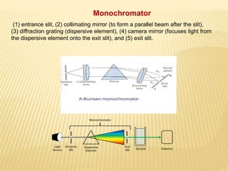 Visible Spectrophotometry and Colorimetry.pptx