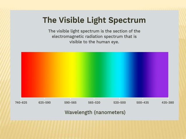 Visible Spectrophotometry and Colorimetry.pptx