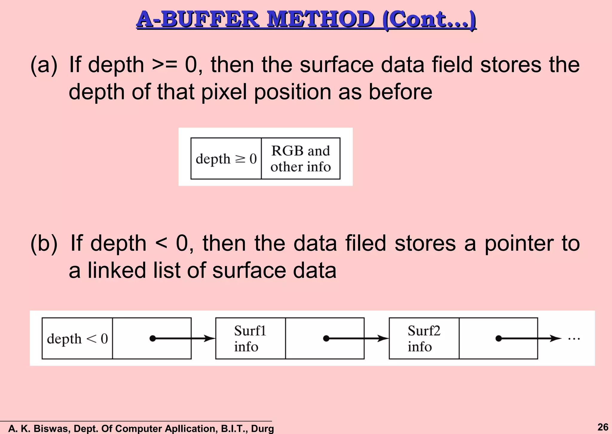 Visible Surface Detection | PPT | 3-D Graphics | Computer Software and Applications